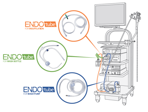 Single Use Endoscopy Tubings - Qmedic Healthcare